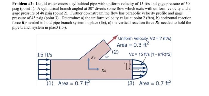 Solved Problem \#2: Liquid water enters a cylindrical pipe | Chegg.com Solved Problem \#2: Liquid water enters a cylindrical pipe | Chegg.com
