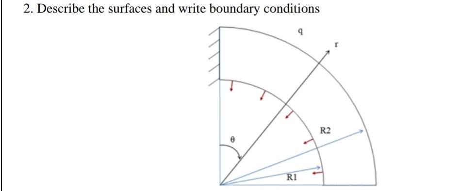 Solved 2. Describe the surfaces and write boundary | Chegg.com