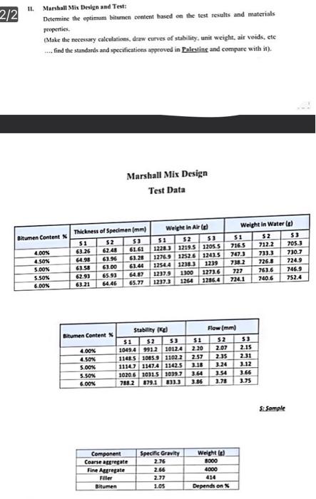Solved II. 212 Marshall Mix Design and Test: Determine the | Chegg.com