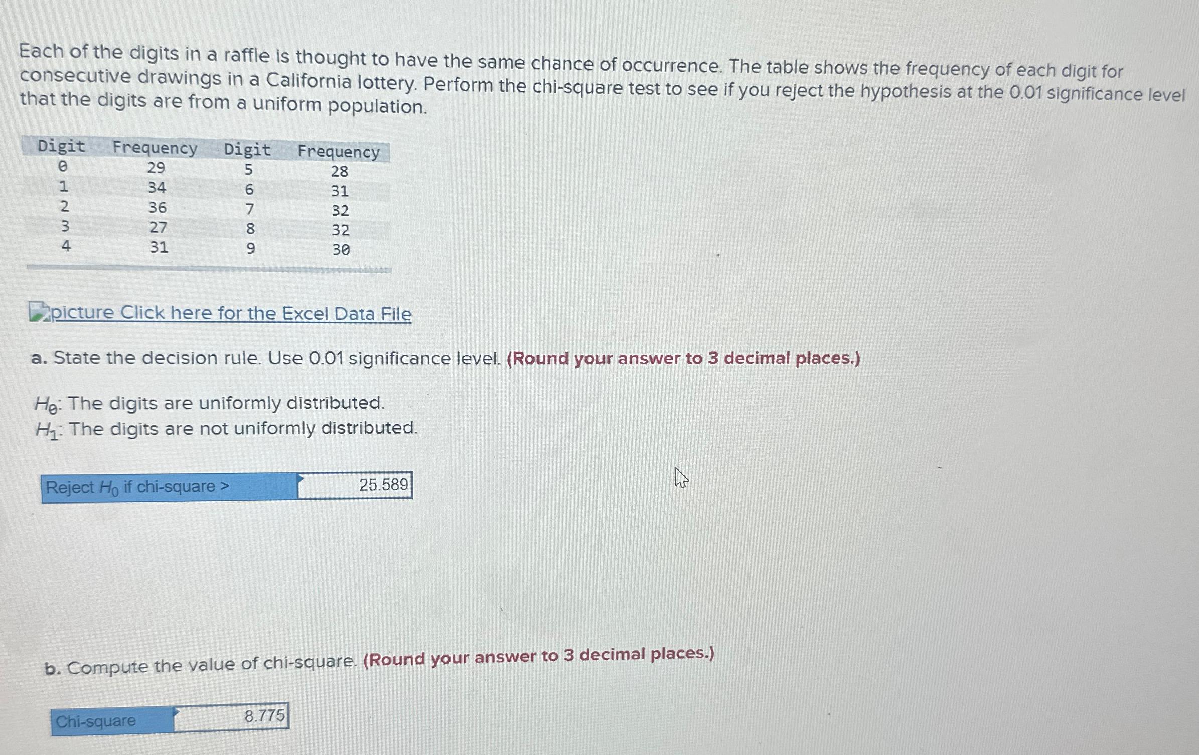 Solved Each of the digits in a raffle is thought to have the | Chegg.com