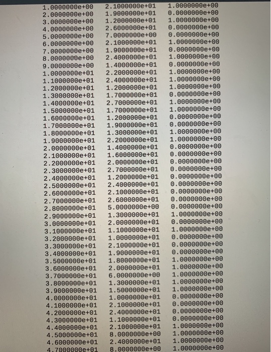 Solved %1 Load the file recovery_data.dat into the script. | Chegg.com