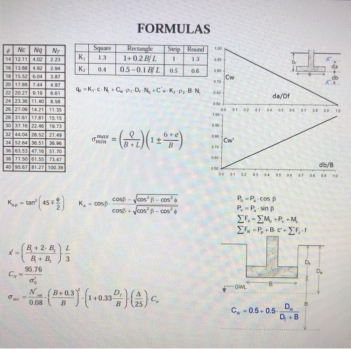 Solved this is for Foundation Class - Civil Engineering you | Chegg.com