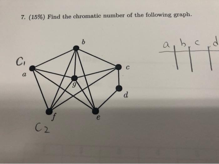 Solved 7. (15%) Find the chromatic number of the following | Chegg.com