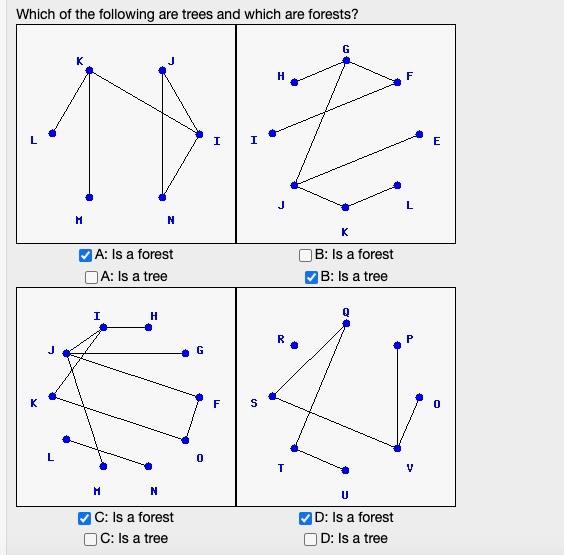 Solved Which of the following are trees and which are | Chegg.com
