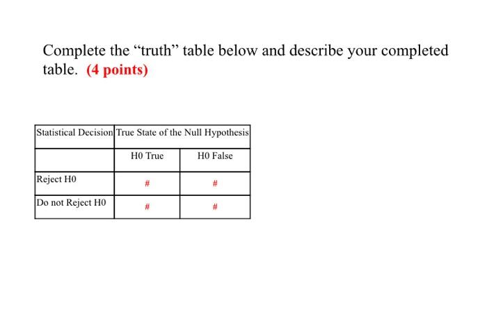 Solved Complete the truth” table below and describe your | Chegg.com