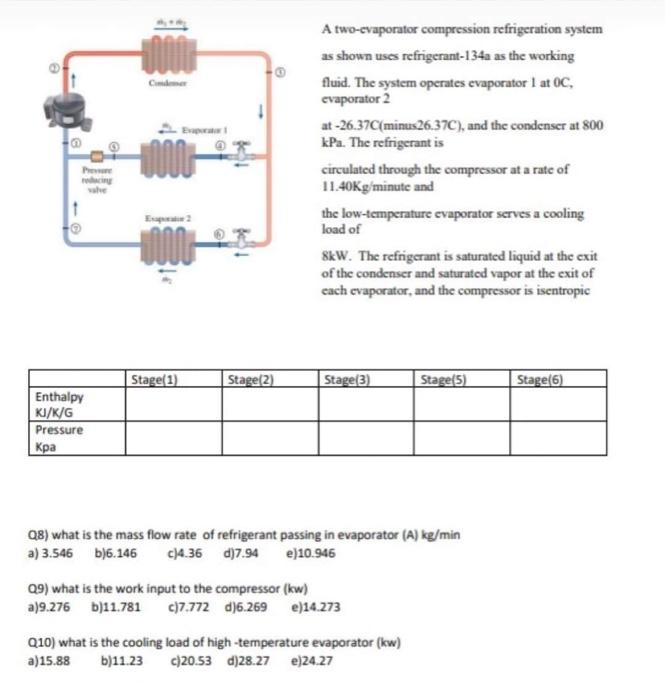 Solved A two-evaporator compression refrigeration system as | Chegg.com