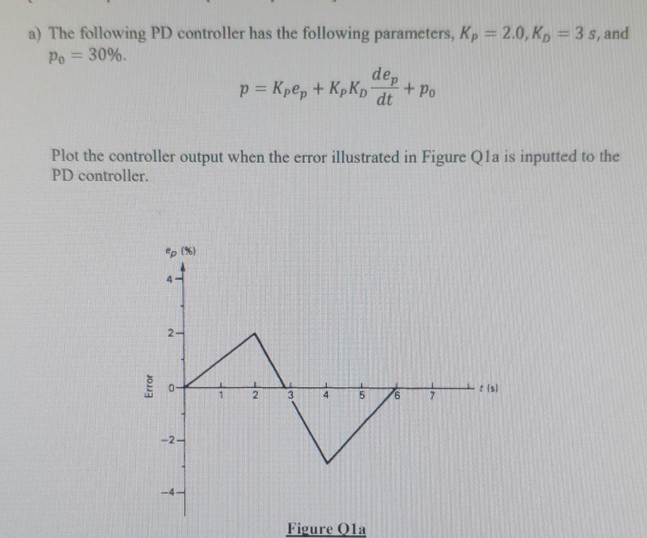 Solved a) The following PD controller has the following | Chegg.com