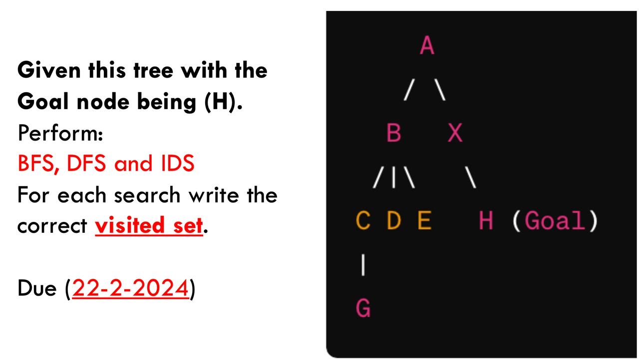 Solved Given this tree with the Goal node being | Chegg.com