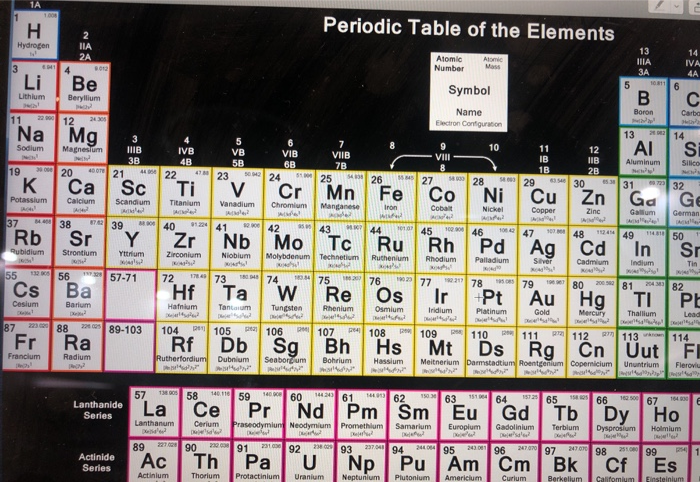Solved Determine all the atomic term symbols for the | Chegg.com