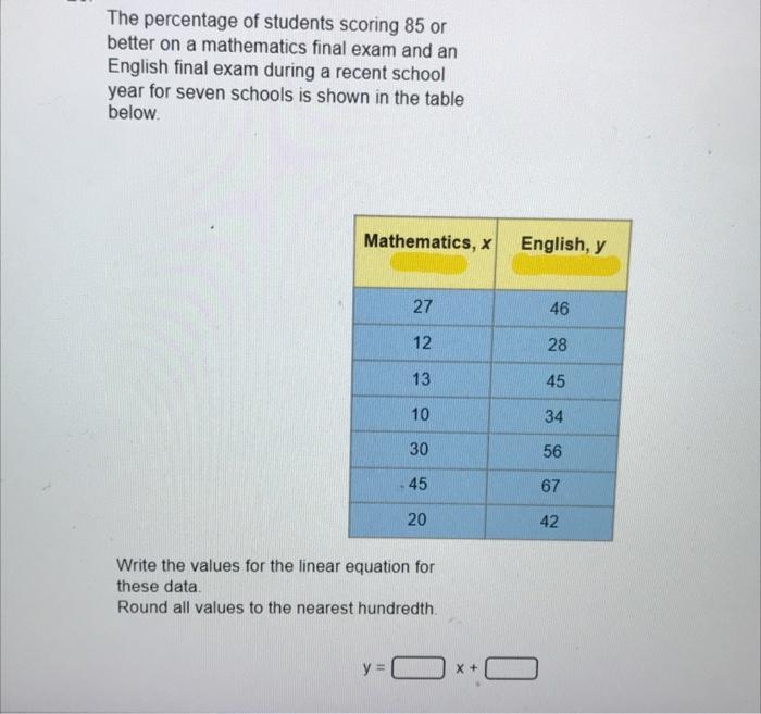 Solved The percentage of students scoring 85 or better on a | Chegg.com