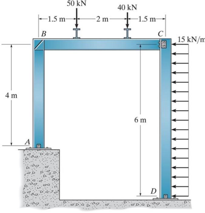 Solved Draw the shear and moment diagrams for the frame | Chegg.com