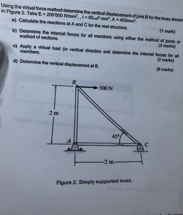 Solved Using the virtual force method determine the vertical | Chegg.com