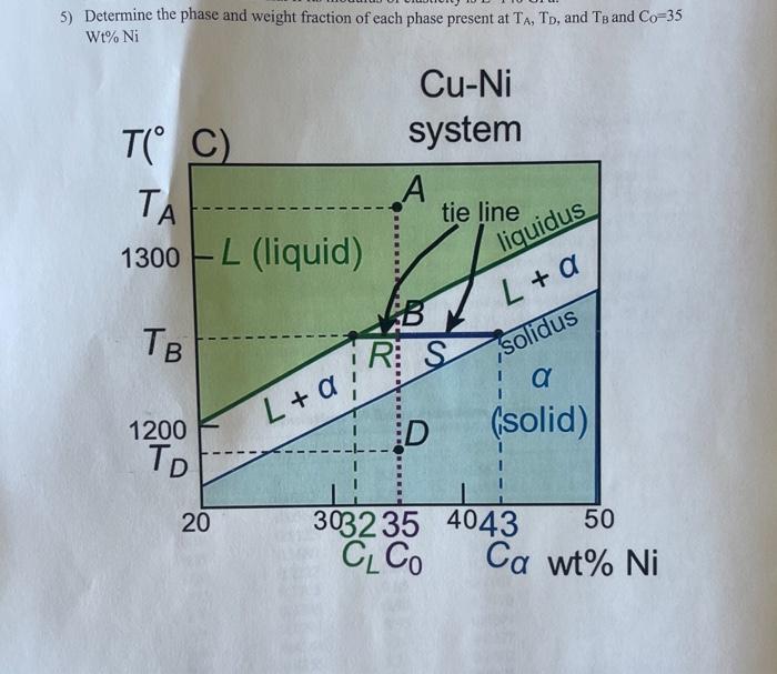 Solved 5) Determine the phase and weight fraction of each | Chegg.com