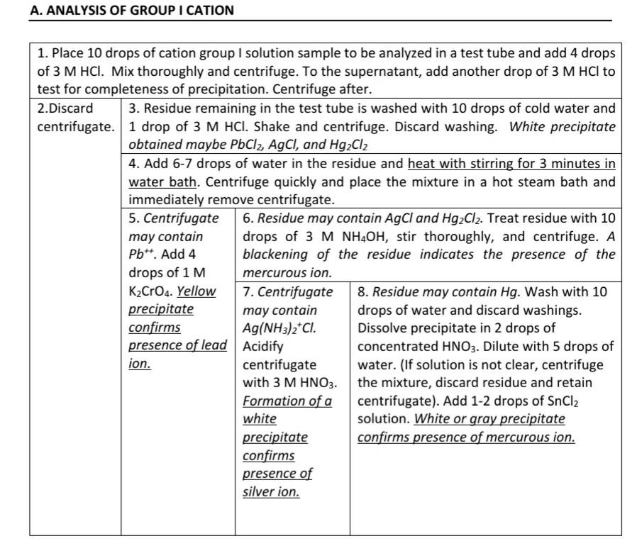 Solved A. ANALYSIS OF GROUP I CATION 1. Place 10 drops of | Chegg.com