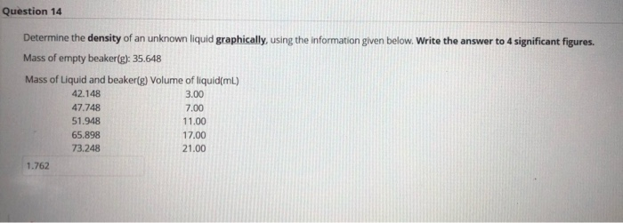 Solved Question 14 Determine the density of an unknown | Chegg.com