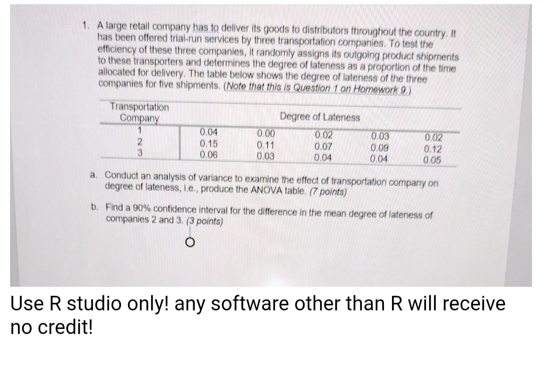 Solved Please us Rstudio only! I only need the coding from | Chegg.com