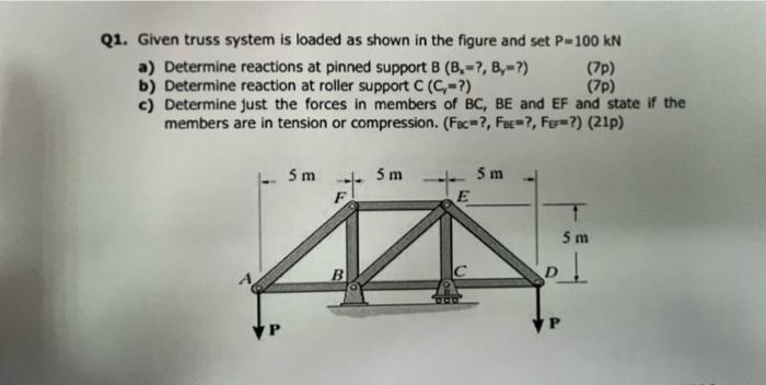 Solved Q1. Given truss system is loaded as shown in the | Chegg.com