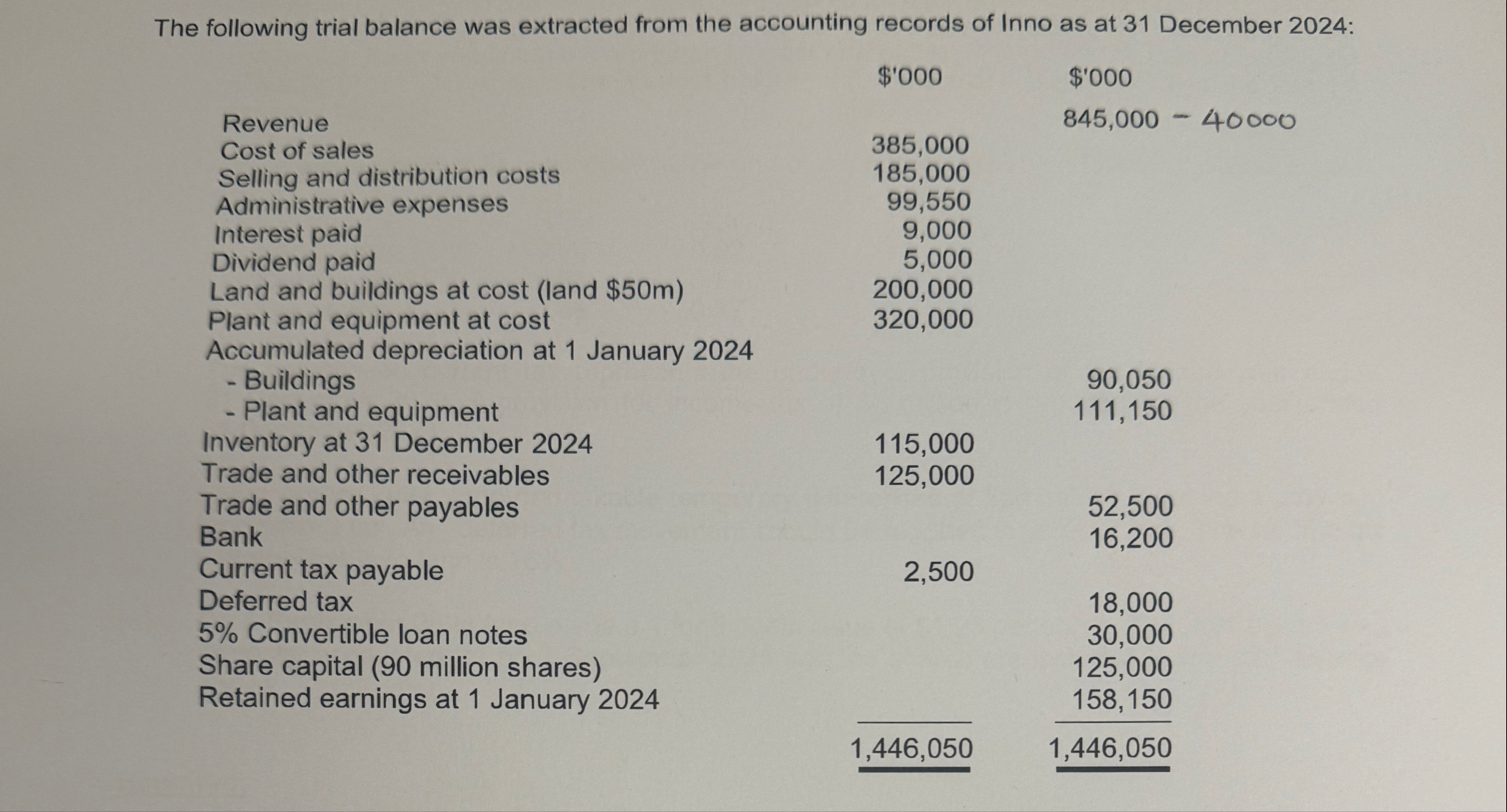 Solved Please provide the adjustments to the SOPLOCI, SOCE, | Chegg.com