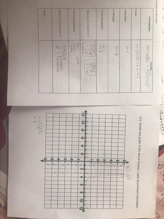 Solved do the graph and chart i did some of them i want to | Chegg.com