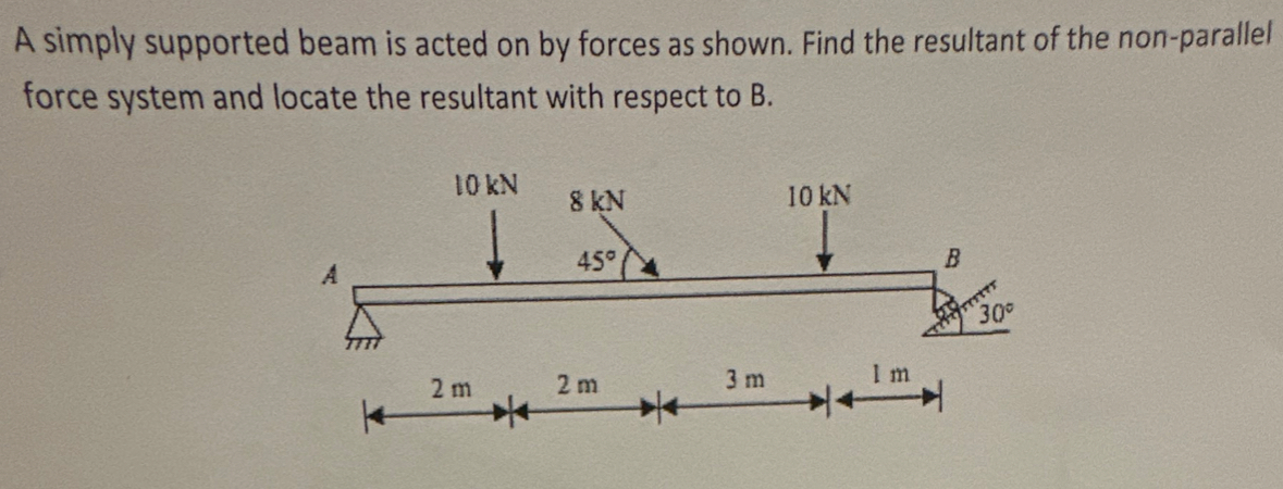 Solved A simply supported beam is acted on by forces as | Chegg.com