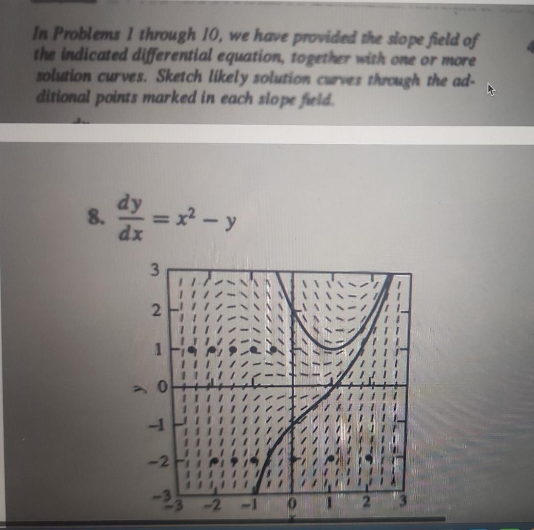 Solved In Problems I through 10, we have provided she slope | Chegg.com