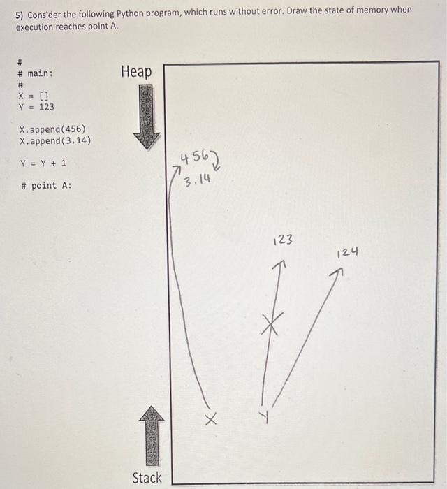 Solved 5) Consider the following Python program, which runs | Chegg.com