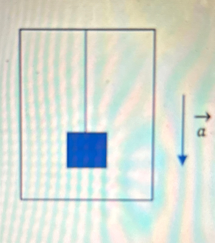Solved QUESTION 3 ﻿A 3.00 ﻿kg object hung from a string in | Chegg.com