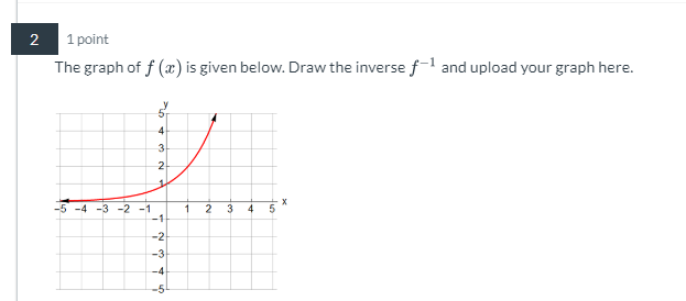 Solved The graph of f(x) ﻿is given below. Draw the inverse | Chegg.com