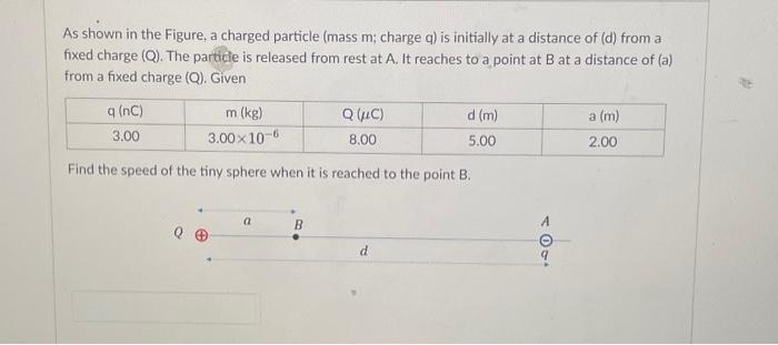 Solved As shown in the Figure, a charged particle (mass m; | Chegg.com