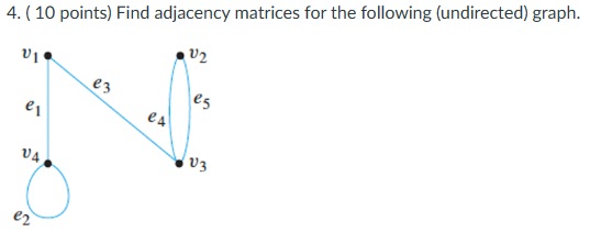 Solved ( 10 ﻿points) ﻿Find adjacency matrices for the | Chegg.com
