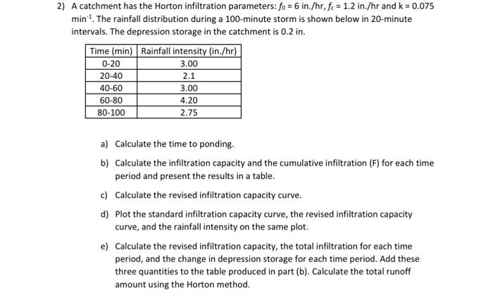 Solved 2) A catchment has the Horton infiltration | Chegg.com