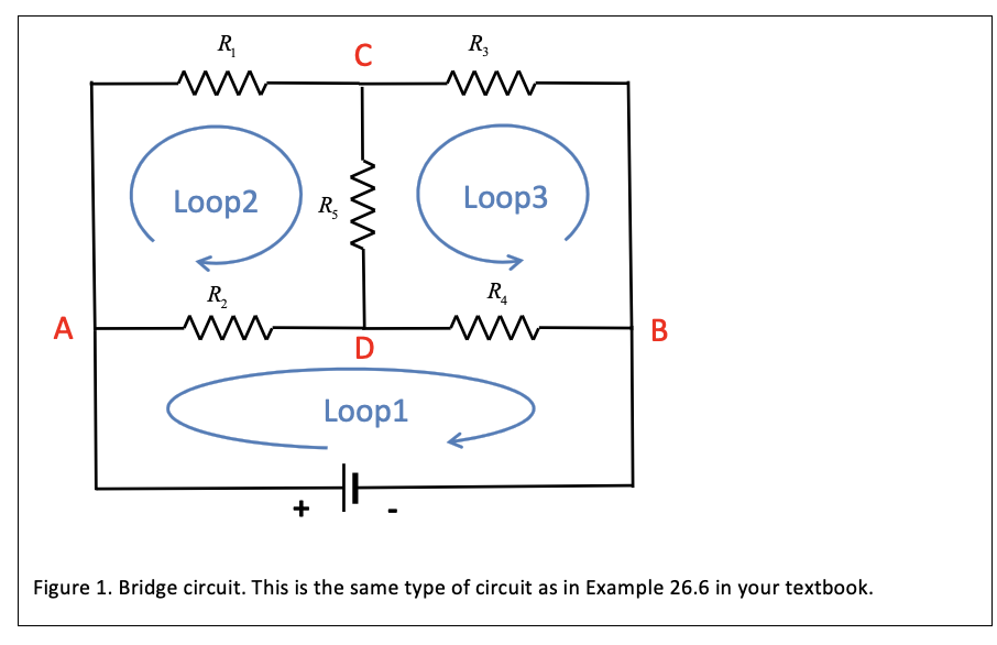 Solved derive the formulas of error propagation for Loop | Chegg.com