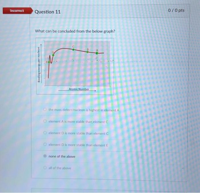Solved What can be concluded from the below graph? the mass | Chegg.com