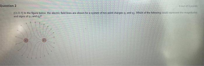 Solved and signs of q1 and q2 ? | Chegg.com
