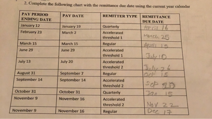 Solved 2. Complete the following chart with the remittance | Chegg.com