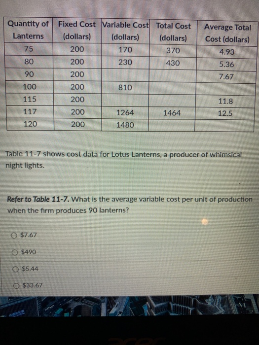 Solved Average Total Cost (dollars) 4.93 5.36 Quantity of | Chegg.com