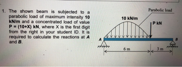 Solved Parabolic load 10 kN/m PKN 1. The shown beam is | Chegg.com