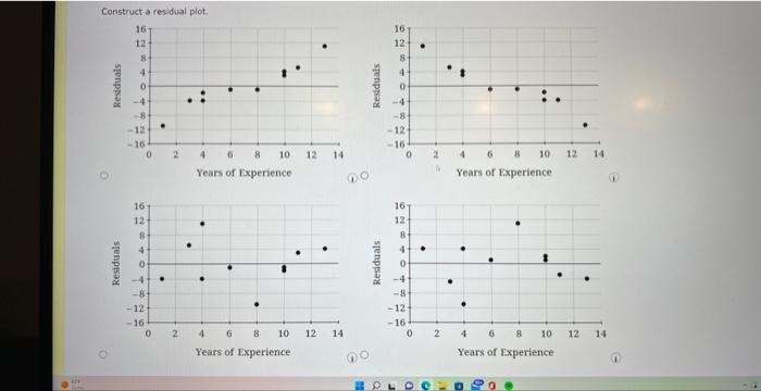 [Solved]: ( hat{y}=00+4 x ) (a) Construct a residual p