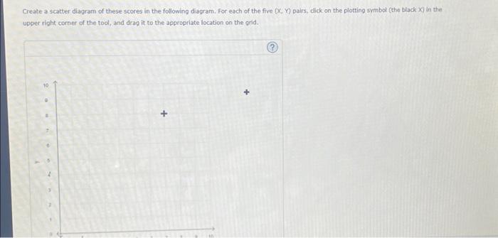 Solved 4. Scatter plots and calculating correlation Suppose | Chegg.com