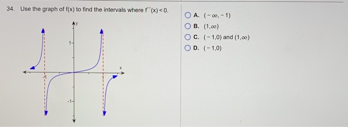 Solved 34. Use the graph of f(x) to find the intervals where | Chegg.com