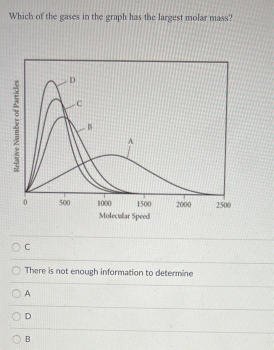 Solved Which of the gases in the graph has the largest molar | Chegg.com