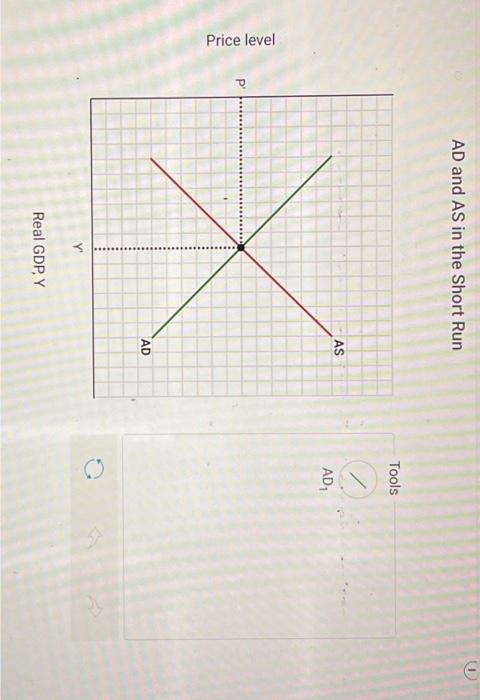 Solved The diagram below depicts an economy that is | Chegg.com