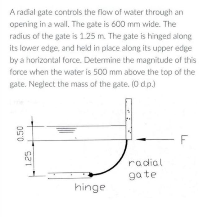 Solved A radial gate controls the flow of water through an | Chegg.com