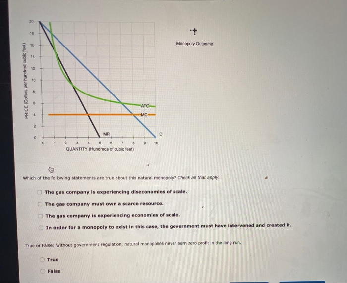 Solved Homework (Ch 15) 8. Natural monopoly analysis The | Chegg.com