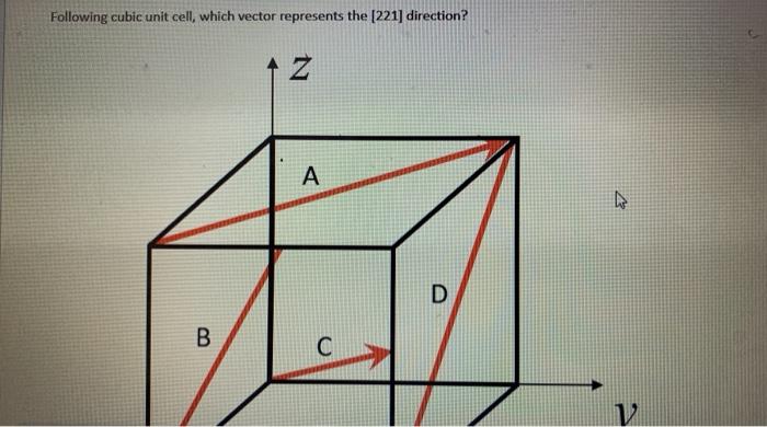 Solved Following cubic unit cell, which vector represents | Chegg.com