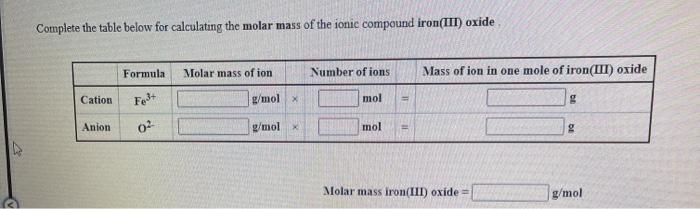 Solved Complete the table below for calculating the molar | Chegg.com