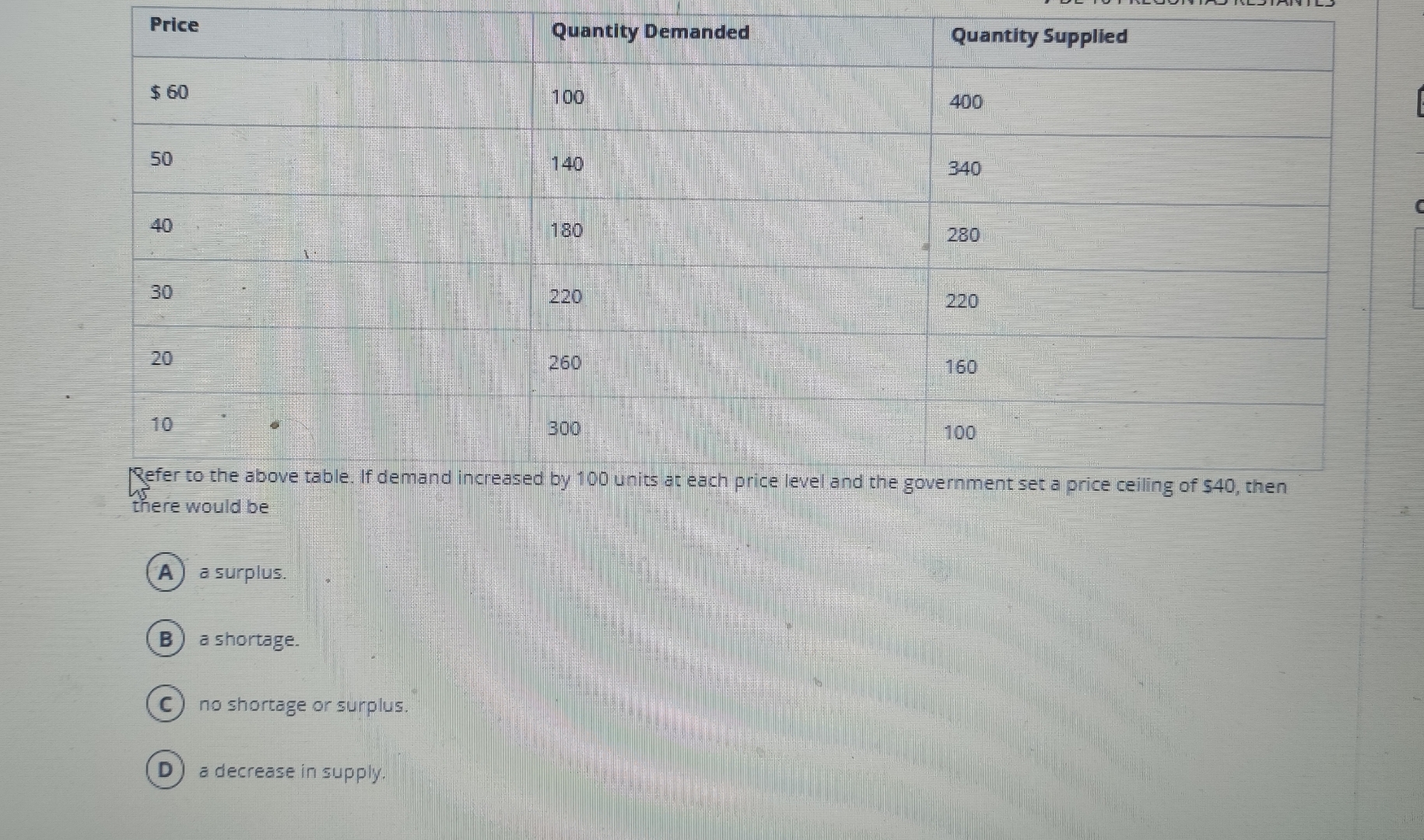 Solved \table[[Price,Quantity Demanded,Quantity | Chegg.com