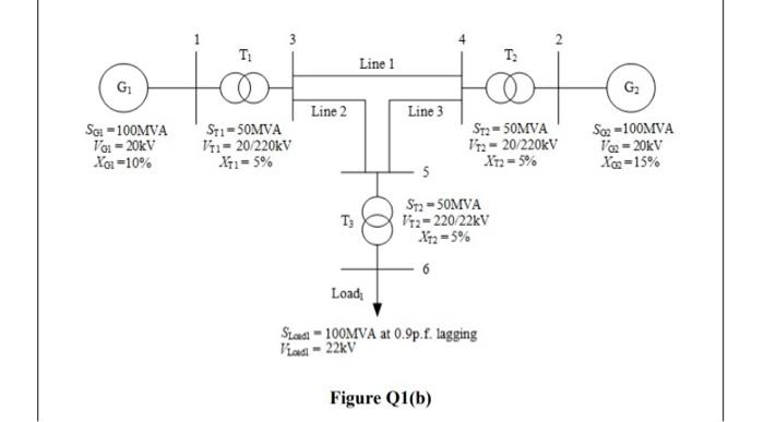 Solved b) A single-line diagram of a typical power system | Chegg.com