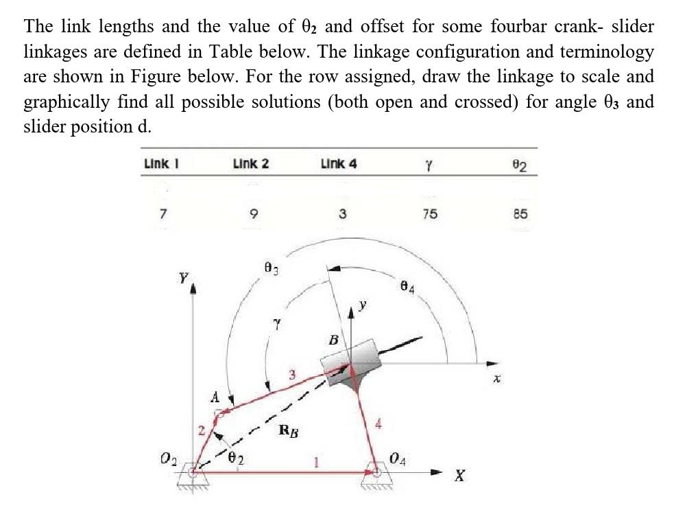 Solved The link lengths and the value of θ2 and offset for | Chegg.com