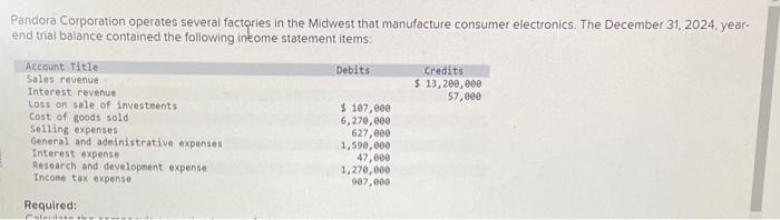 Solved Pandora Corporation operates several factories in the | Chegg.com